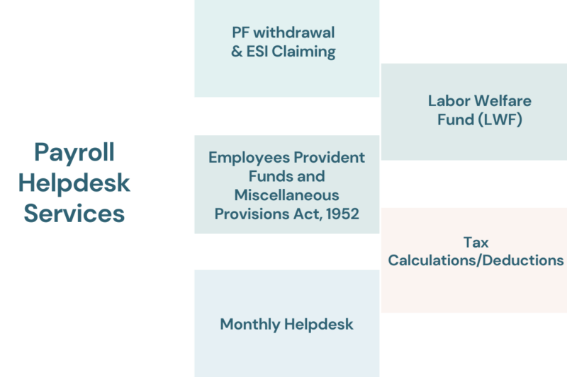 Payroll Outsourcing Services - Aristole Consultancy