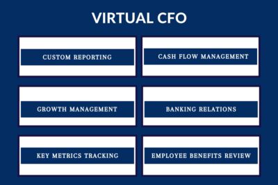 Best Virtual CFO Services, Virtual CFO For Startups, VCFO