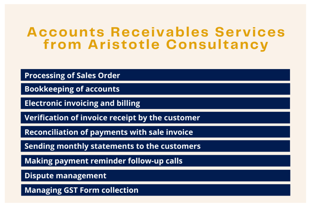 Accounts Receivable Outsourcing Service, Outsourced Accounts Receivable