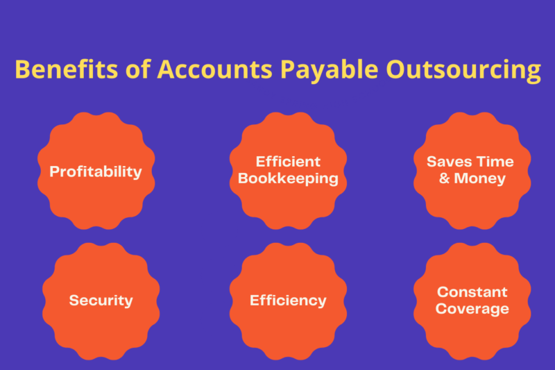 Accounts Payable Outsourcing Service, Outsourced Accounts Payable